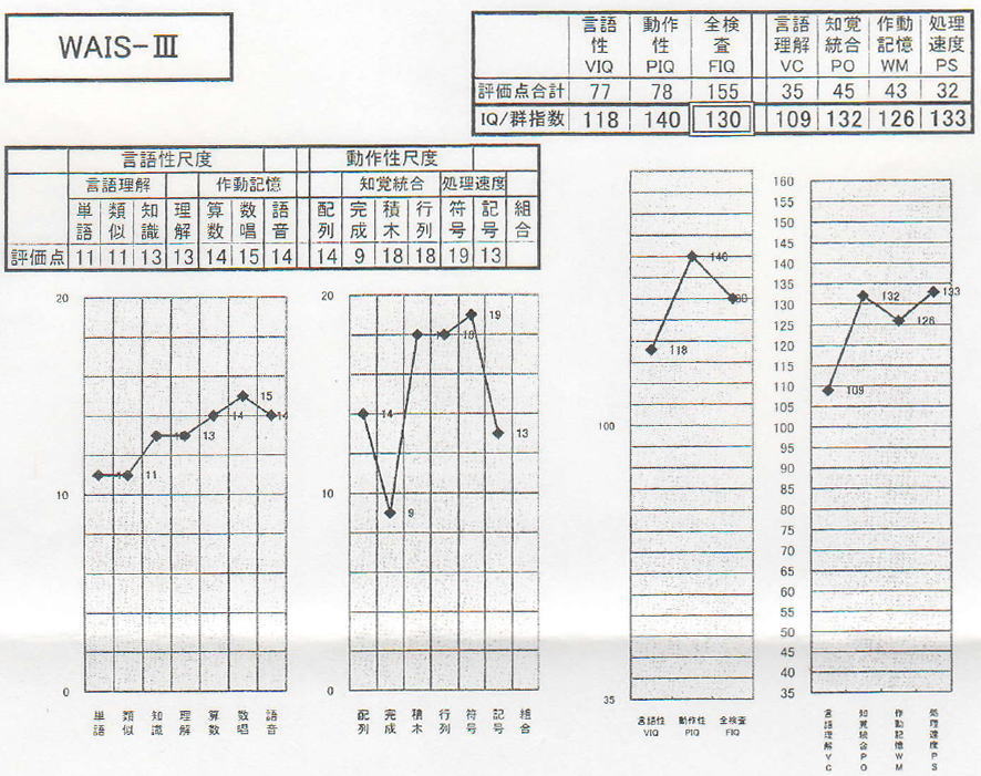 wais3_graph_2016 | TAKE2（テイク2）｜軽自動車チューニング・ショップ